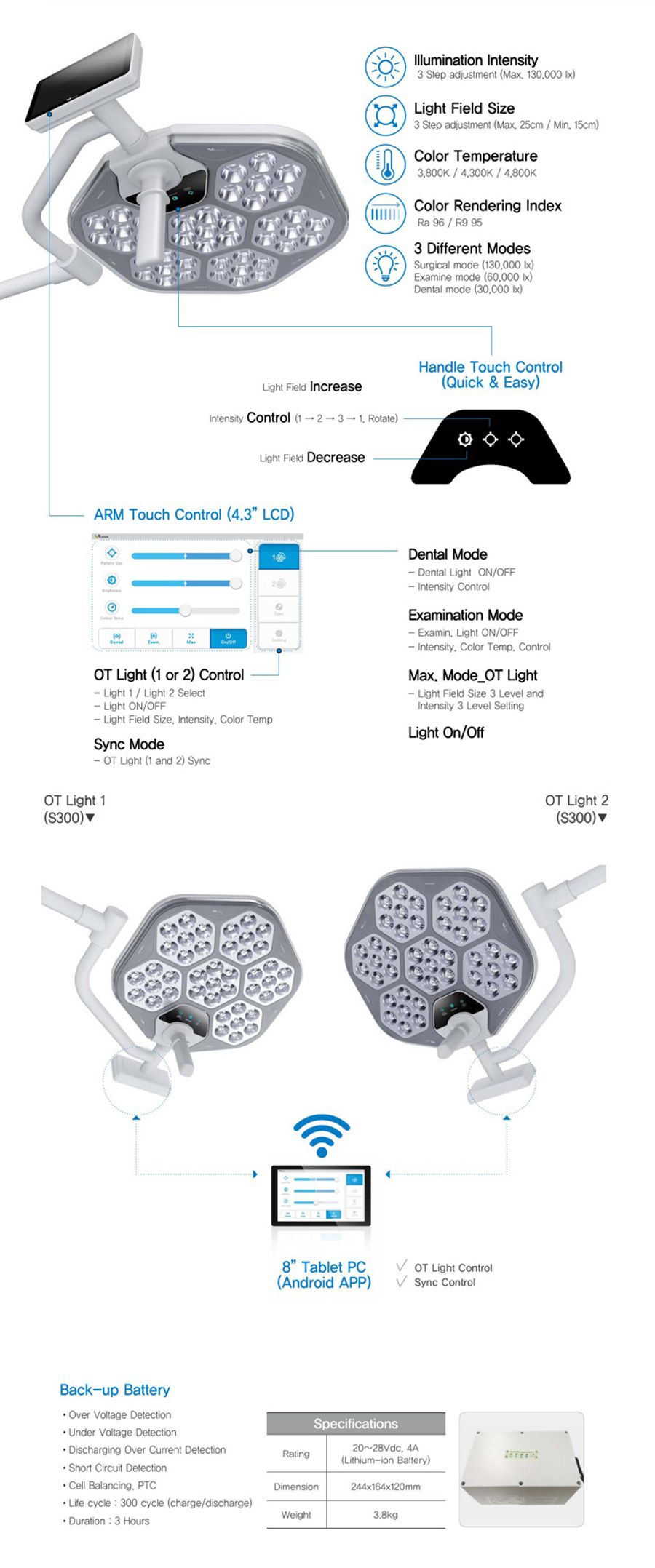 Luvis - S300 - Surgical Light - Minor Surgery LED