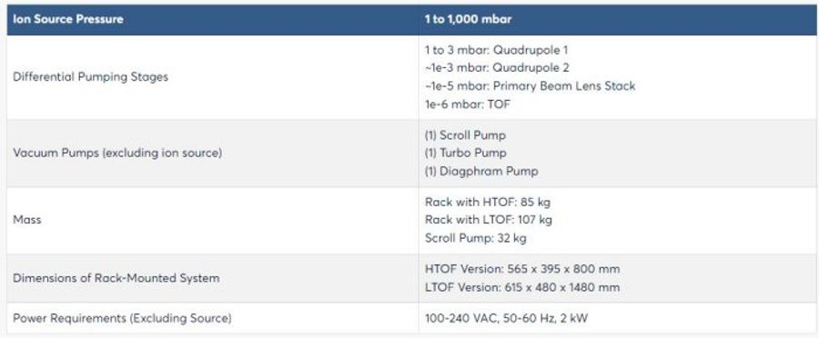 TOFWERK - API-TOF - Atmospheric Pressure Interface (API) Mass ...