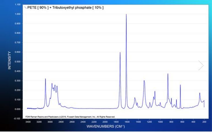 FDM 48,000+ Spectra Raman Spectra Database - Plastics Kit