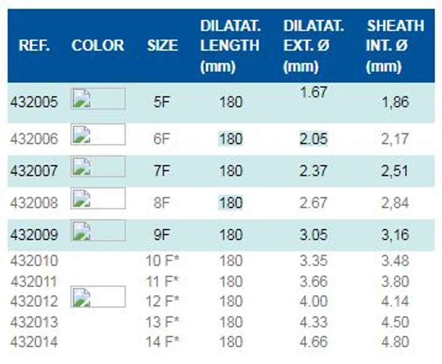 ISO Med - Vascular - Introducer - Peel Away Sheath Introducer ...