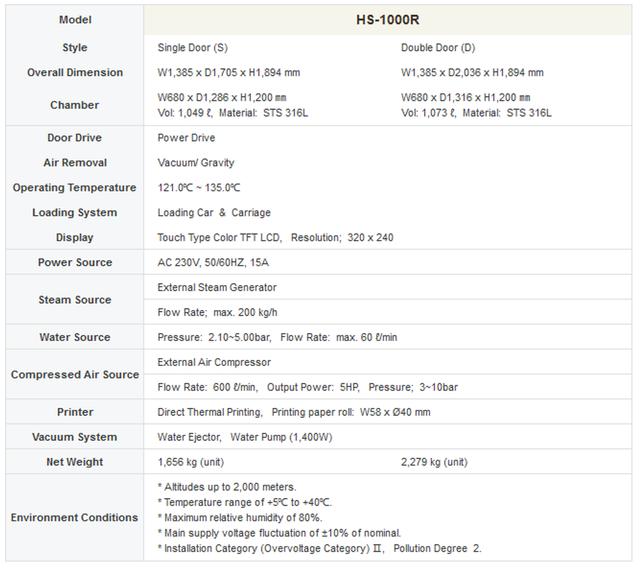 Hanshin - HS-1000R - Steam Sterilizer For Retort Pouch ...