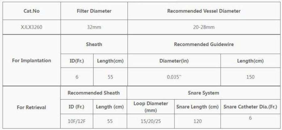 Aegisy Vena Cava Filter