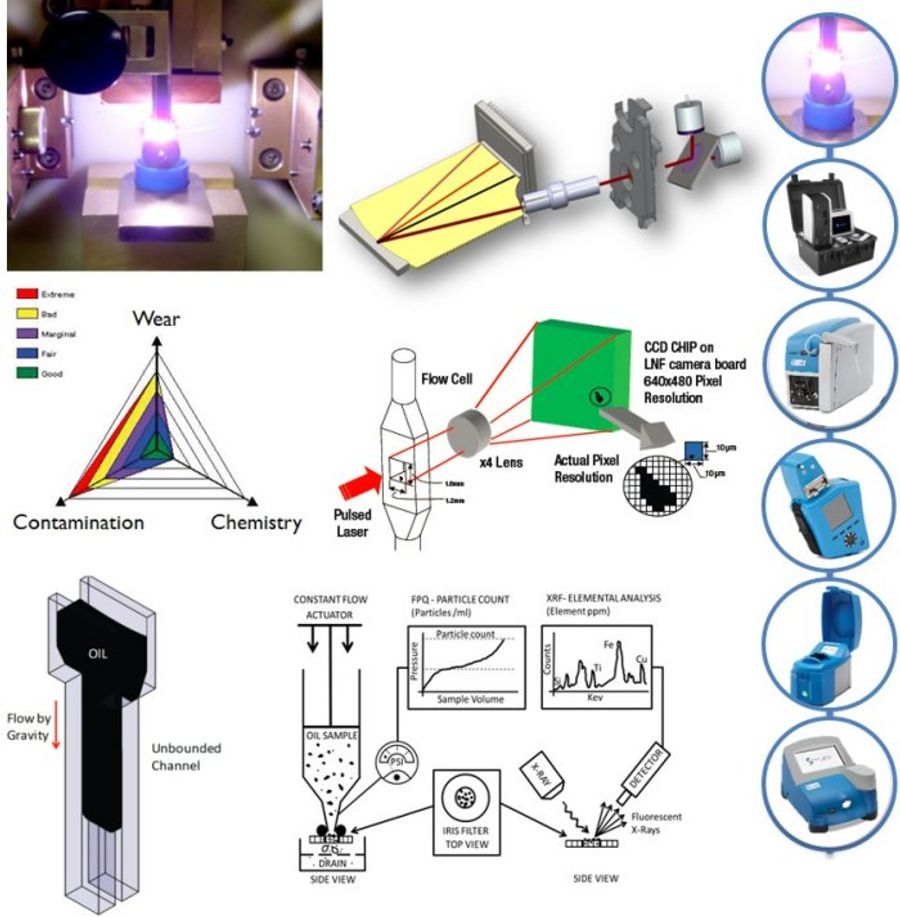 AMETEK Spectro Scientific - Oil, Fuel And Fluid Analysis Instruments