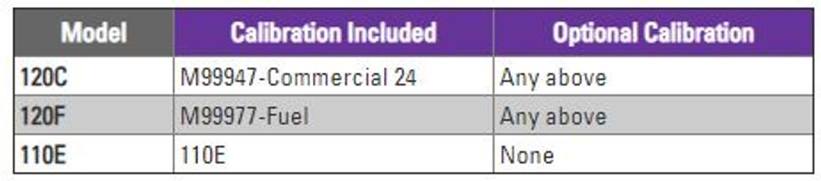 AMETEK-Spectro Spectroil 100 Series (RDE-OES) Rotating Disc Electrode ...