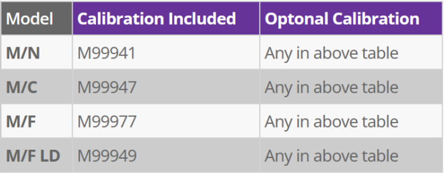 AMETEK-Spectro Spectroil M Series Rugged, High Performance RDE ...