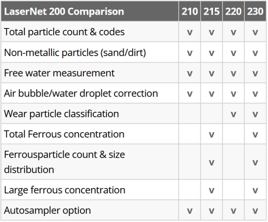 AMETEK-Spectro Lasernet 200 Series Automated Wear Debris Analyzer