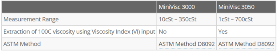 Minivisc 3000 Portable Kinematic Viscometer