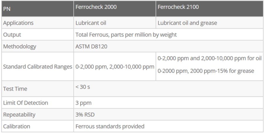 AMETEK-Spectro Ferrocheck 2000 Series Portable Ferrous Wear Metal ...