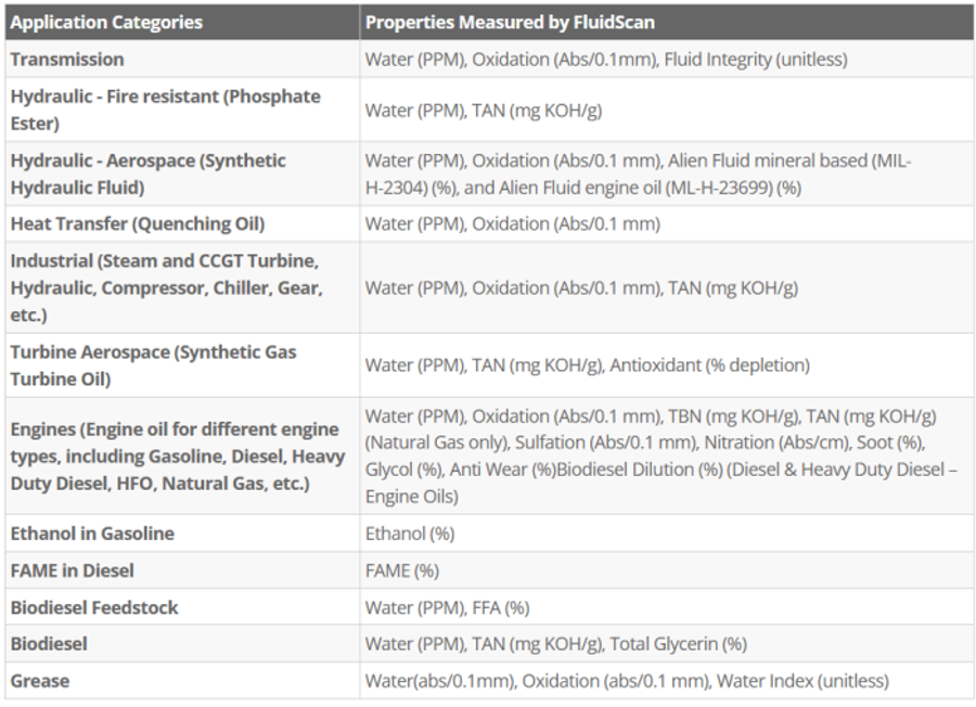 Fluidscan 1000 Series Handheld Infrared Oil Analyzer