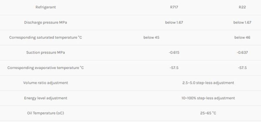 Refrigeration Unit - Screw Compressor Units By Cryo Systems ...