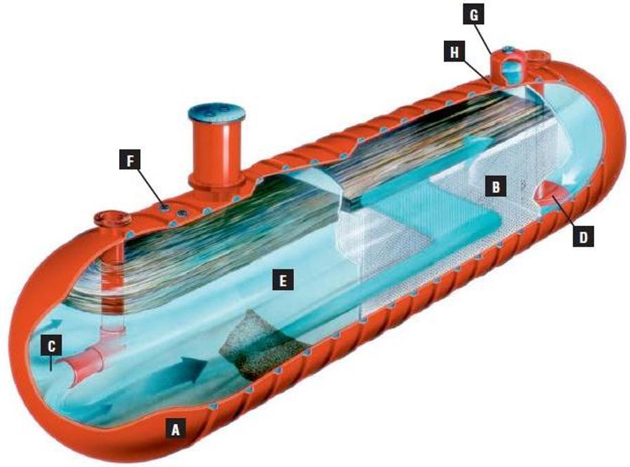 Xerxes - Petroleum Products - Oil Water Separator Tanks By ...