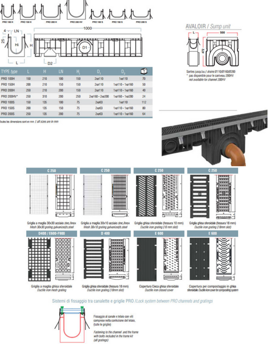 Asoplast Technodrain - PRO - Technodrain - Drainage System By ...