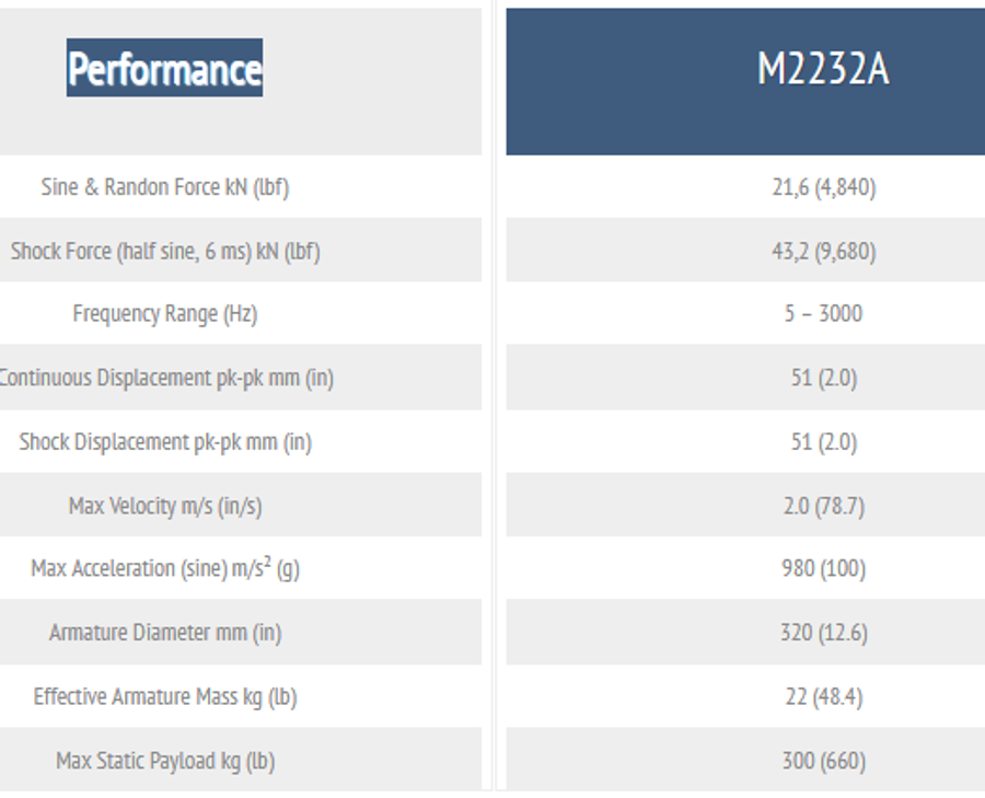 Sentek M2232A-PA 126 Vibration Test System