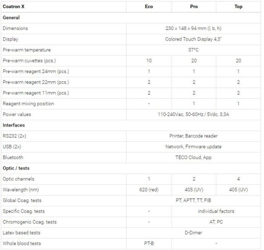 TECO Coatron - X - Semi-Automated Coagulation Analyser By TECO Medical ...