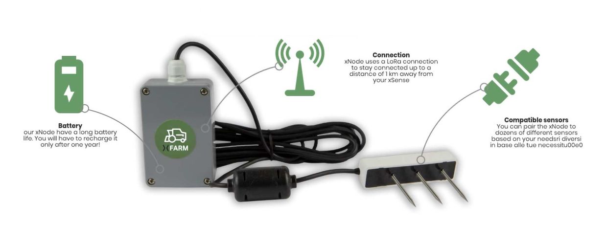 Xfarm - Xnode - Iot Sensors - Devices For Farming Iot Sensors By Xfarm Technologies SA