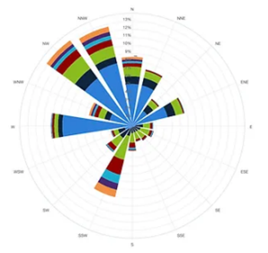 Airlogics - AQS-1 - Air Quality Monitoring - Dust Sentry Air ...