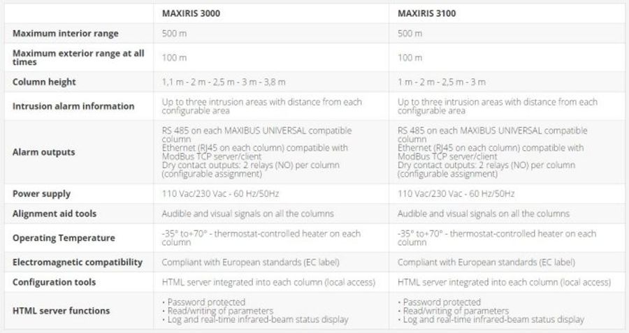 SORHEA - MAXIRIS - Infrared Barriers - The Essentials