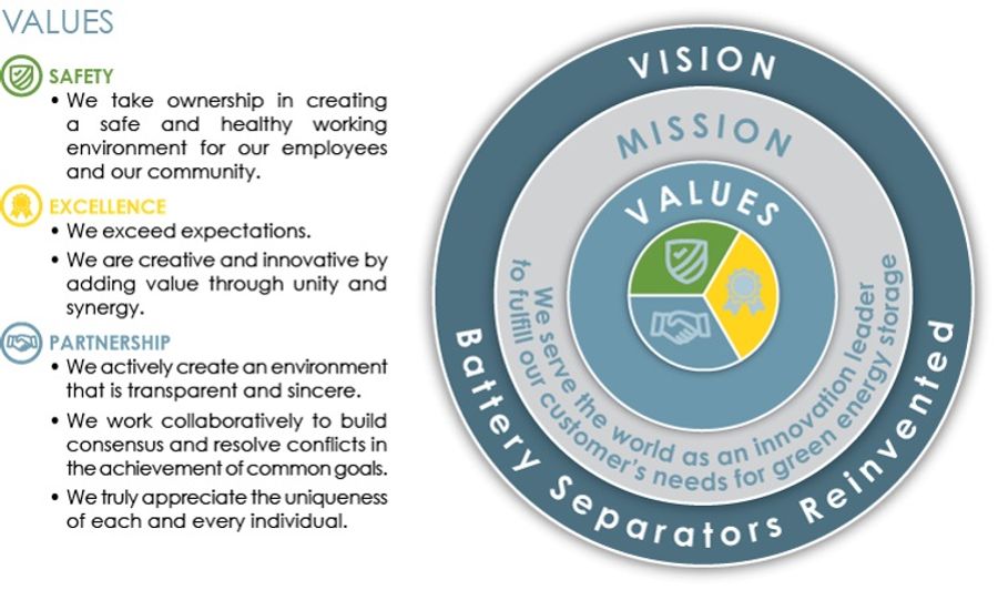 Daramic, LLC - Technology For The Lead Acid Battery Market.