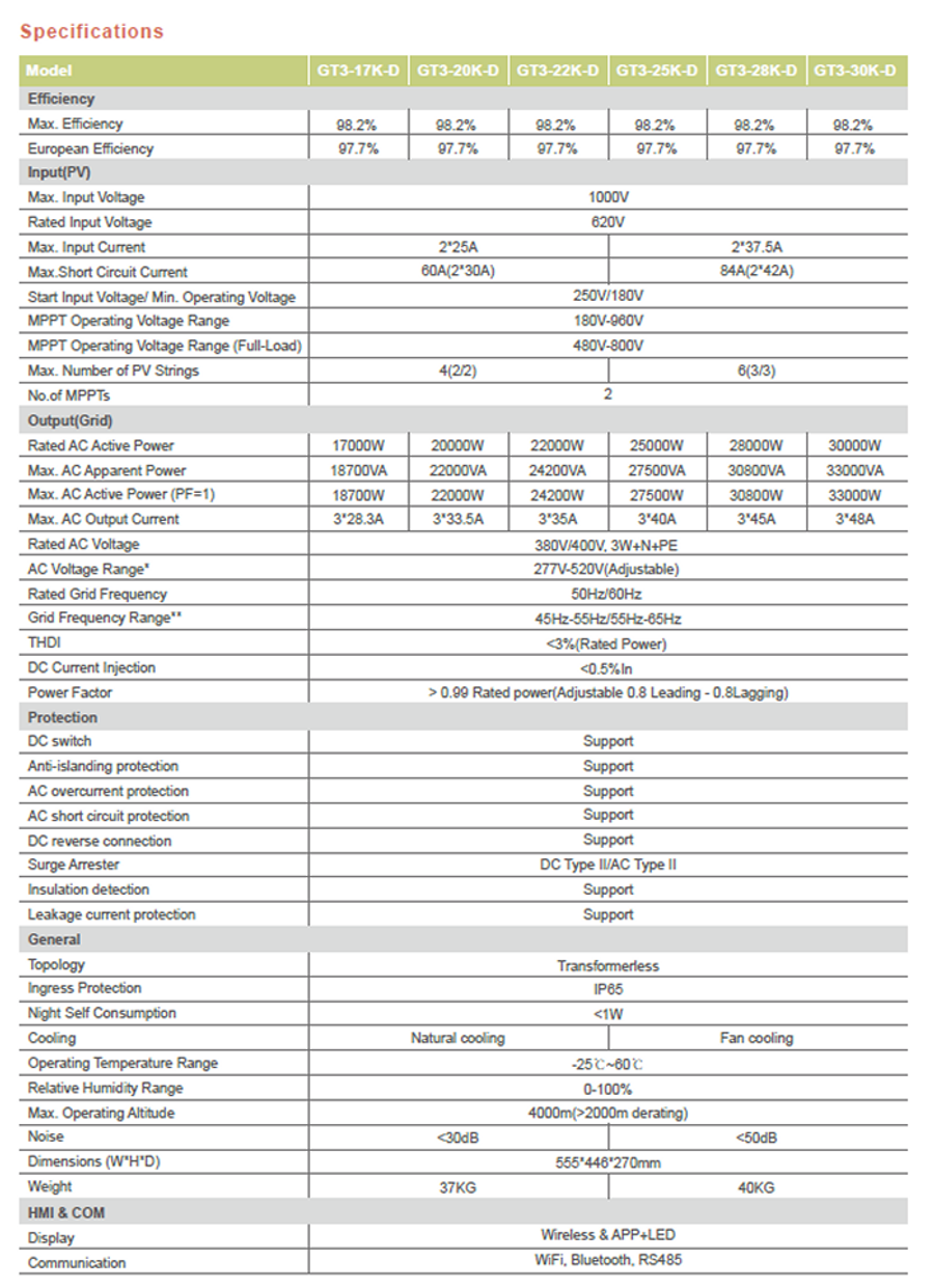 Growcol - Inverters - On Grid Inverters - On Grid Inverters - Three ...