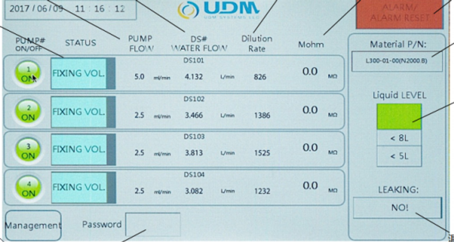 UDM Systems ADU-E1 Series Advanced Leak Detection And Liquid Level ...