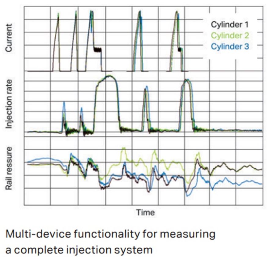 IAV Cross Injection Analyzer