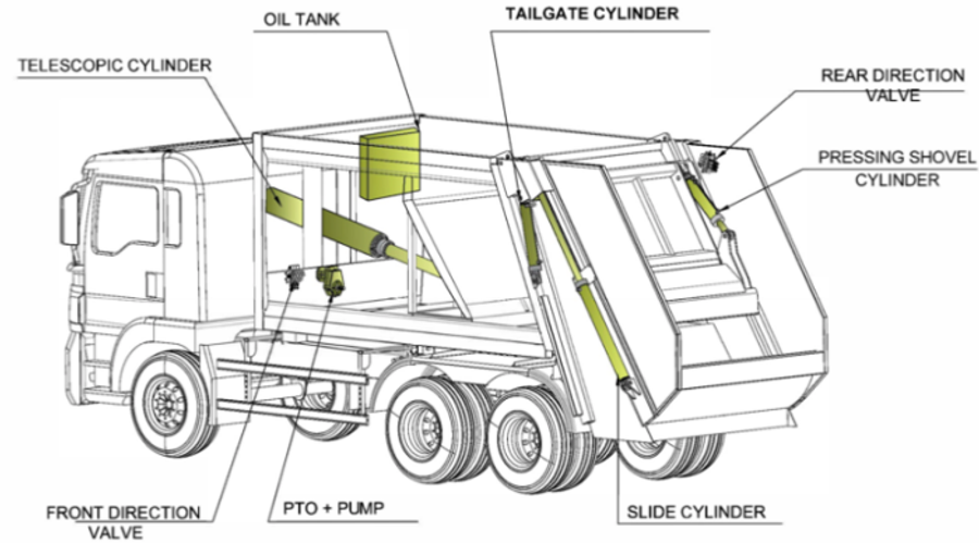 Procompactor Refuse Garbage Compactor Trucks (Rear-Loader Waste ...