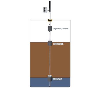 1000S - Digital Tank Gauge By Advanced Telemetrics