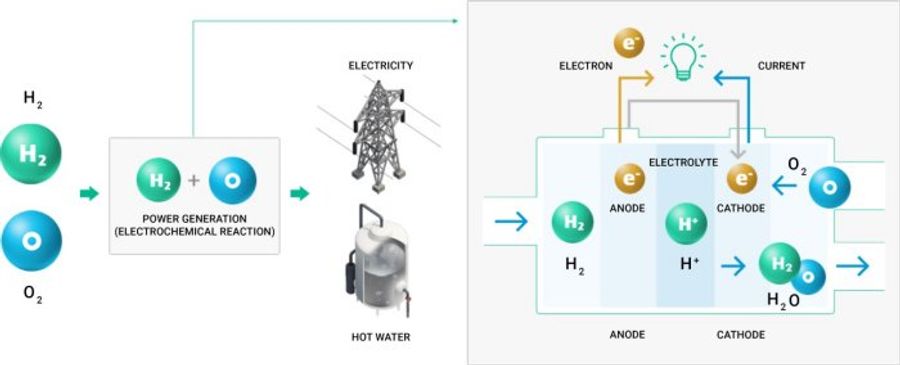 Hyaxiom, Inc. - Hydrogen Fuel Cells And Other Innovative Hydrogen ...