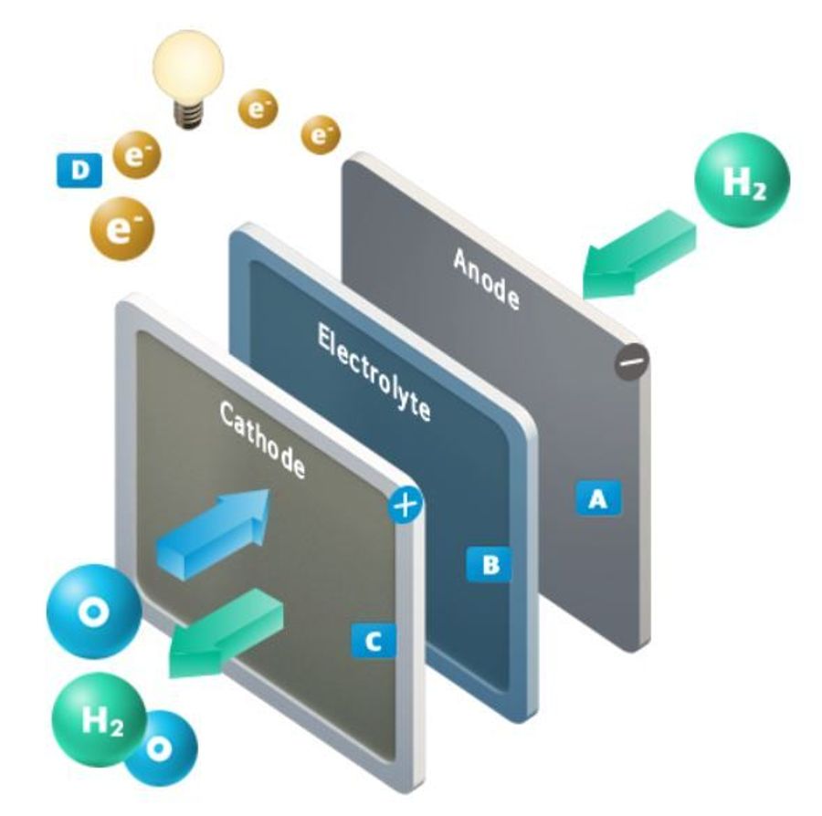 Hyaxiom, Inc. - Hydrogen Fuel Cells And Other Innovative Hydrogen ...
