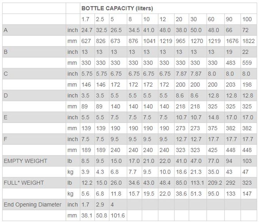 General Oceanics Go-Flo 1080 Series Water Sampler, 5L