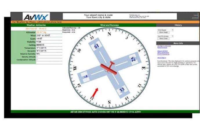 OSI AWOS AV Automated Weather Observing Stations