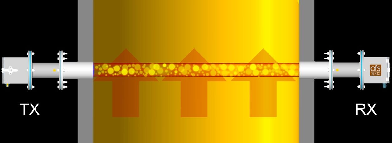Osi - OFS-2000P - Emissions Flow Monitoring - Optical ...