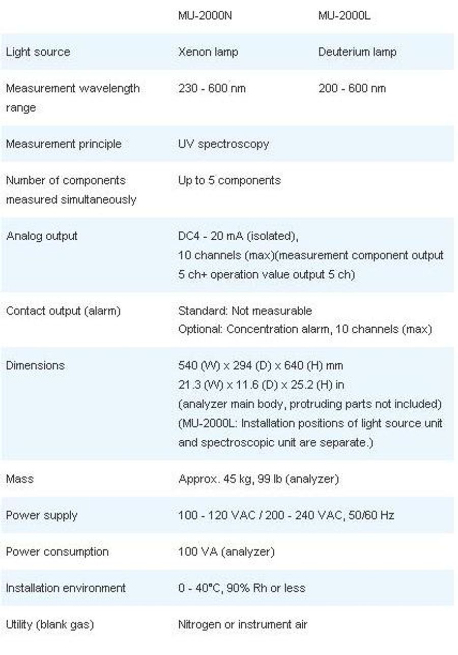 HORIBA - MU-2000 - Process & Environmental - Process - Process Gas UV ...