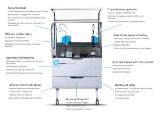 QPATCH II Automated Patch Clamp System