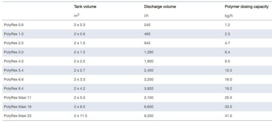 Prominent Polyrex - Metering Systems - Metering Systems For ...