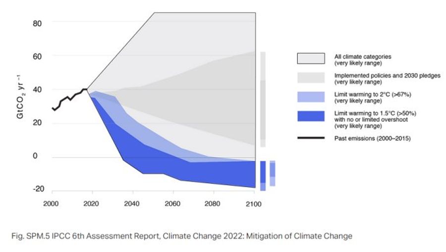 1Pointfive - Direct Air Capture (DAC) Technology By 1Pointfive