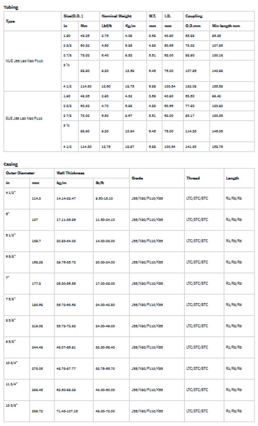 Union-Steel - Oilfield Tubular Goods - Tubing And Casing Pipe ...