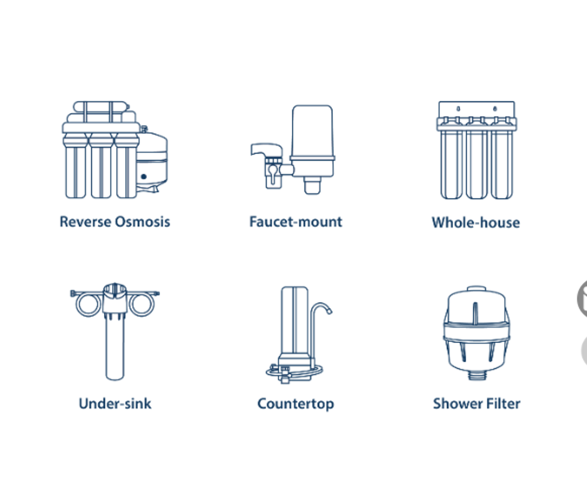 Ispring - RO100 - Reverse Osmosis Water System - 5-Stage ...