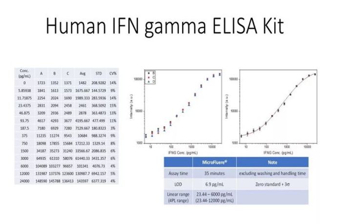 Optofluidic - Human IFN-Gamma ELISA Kit - Human IFN-Gamma ...