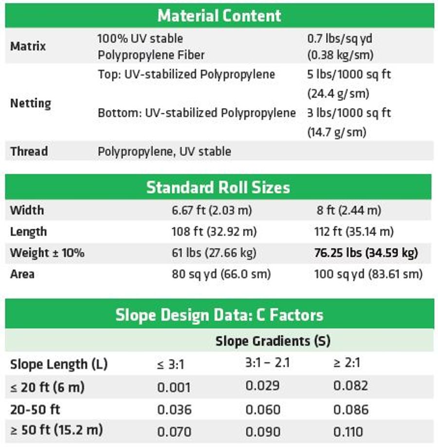 Eronet P300 Permanent Erosion Control Blanket