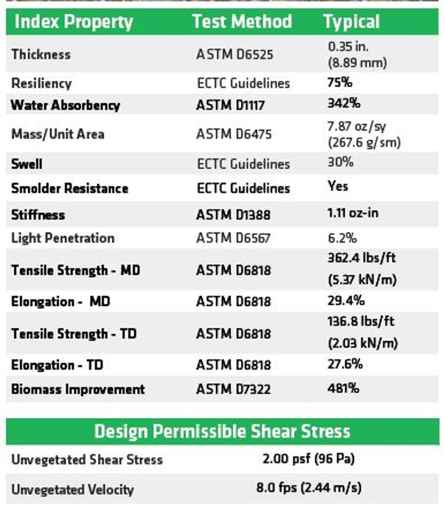 Eronet SC150 Erosion Control Blanket
