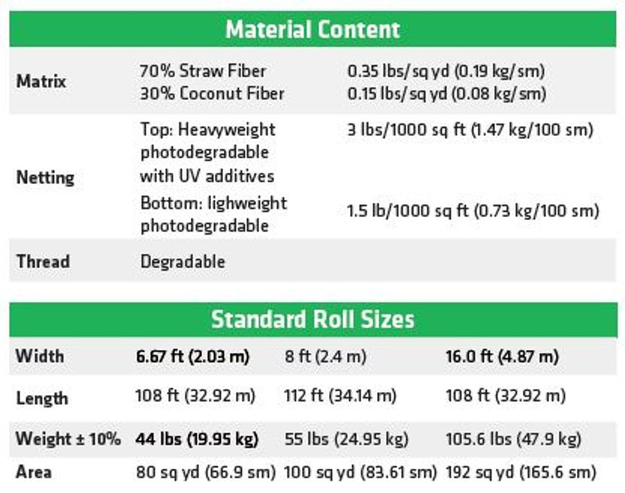 Eronet SC150 Erosion Control Blanket