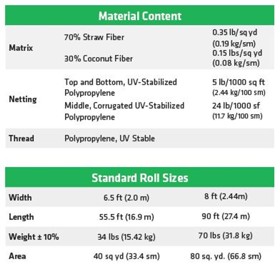 Vmax SC250 Permanent Turf Reinforcement Mats