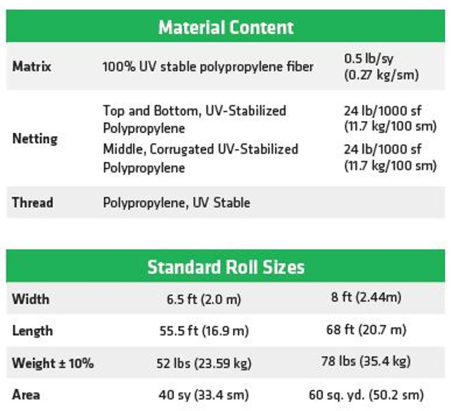 Vmax P550 Turf Reinforcement Mats