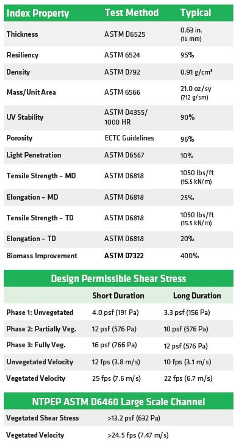 Vmax P550 Turf Reinforcement Mats