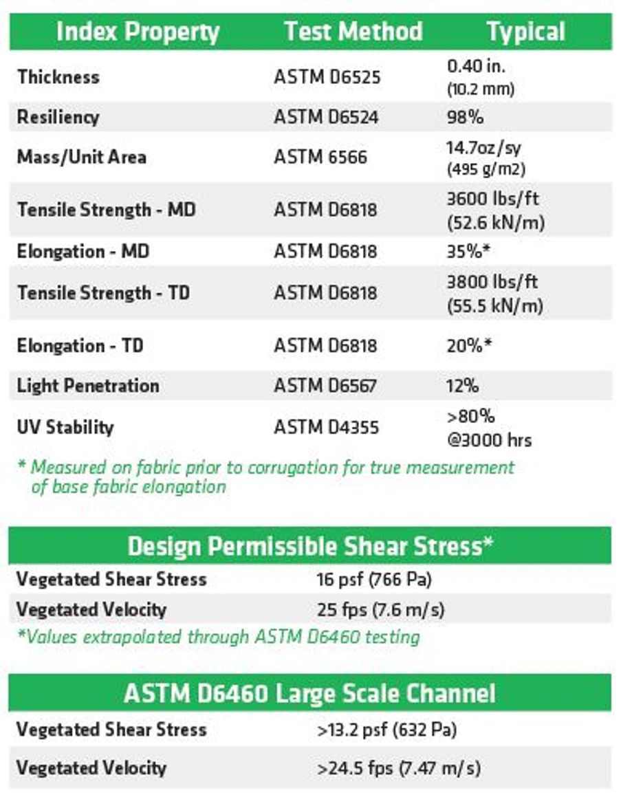 Vmax W3000 High-Performance Turf Reinforcement Mat