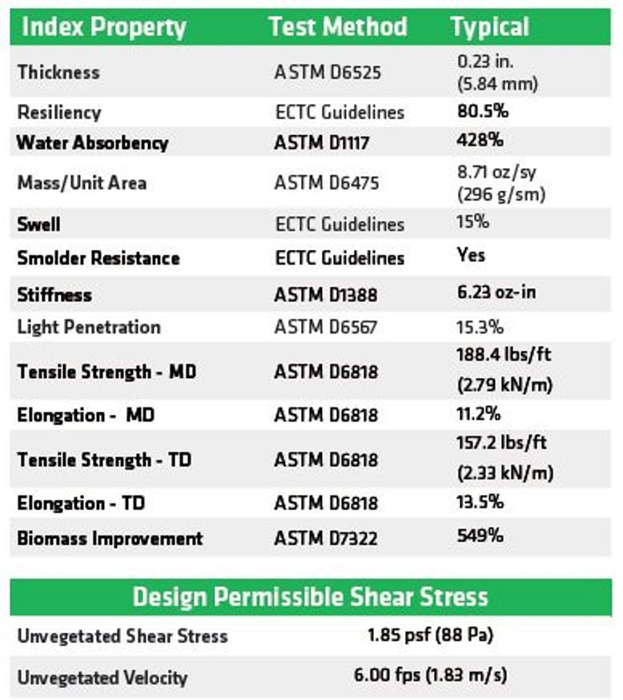 Bionet S150BN Erosion Control Blanket