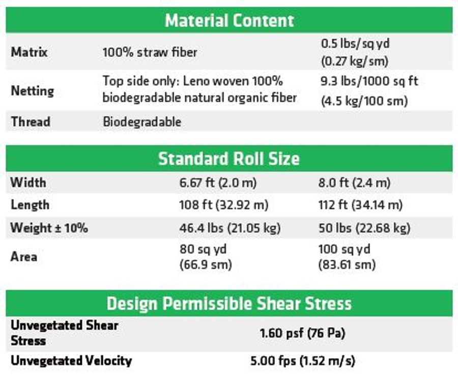 Bionet S75BN Erosion Control Blankets