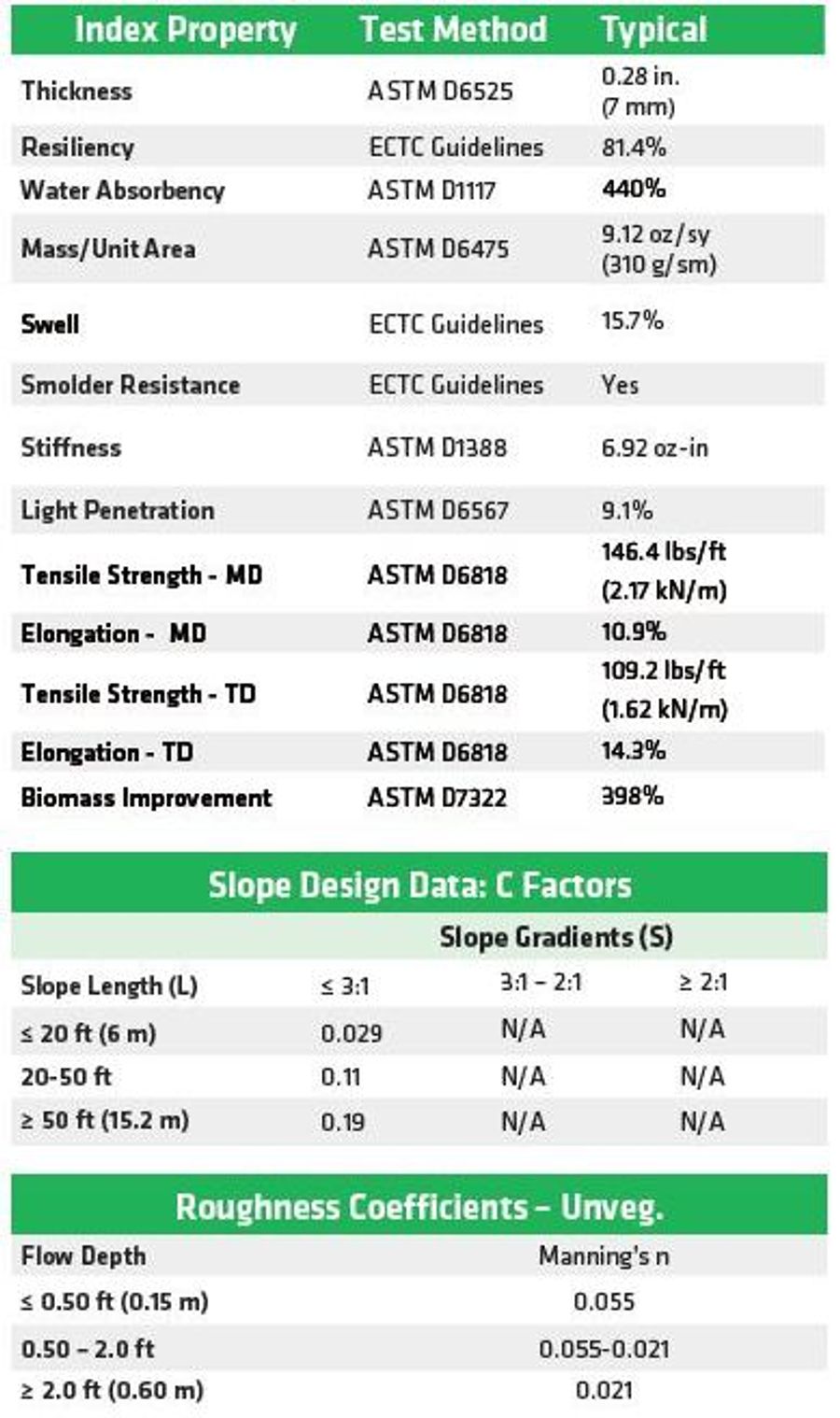 Bionet S75BN Erosion Control Blankets