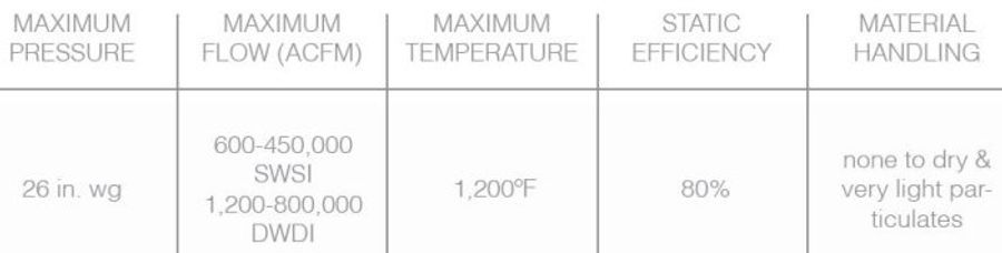 IAP - Type B - Fan Types - Backward Inclined Standard Fans By Wheel ...